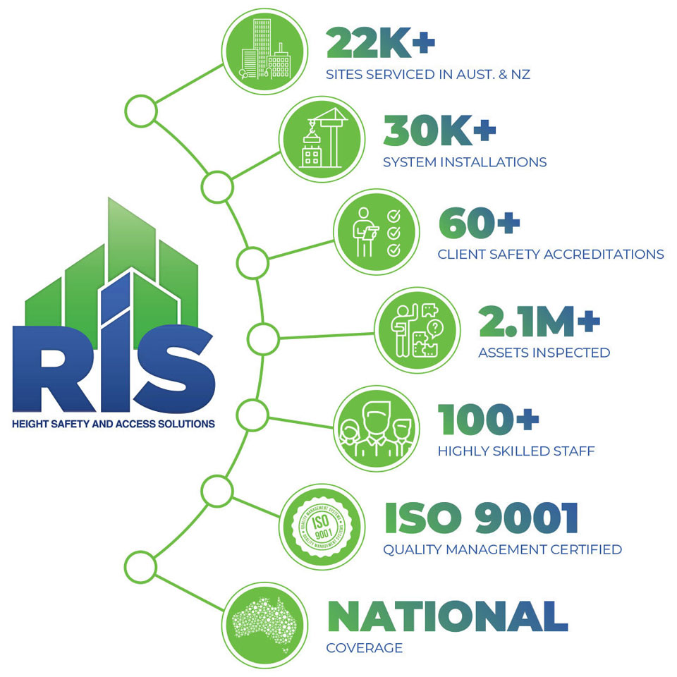 RISsafety – Height Safety and Access Solutions